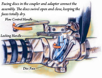 Dry Linkカップリング | 伊藤忠マシンテクノス